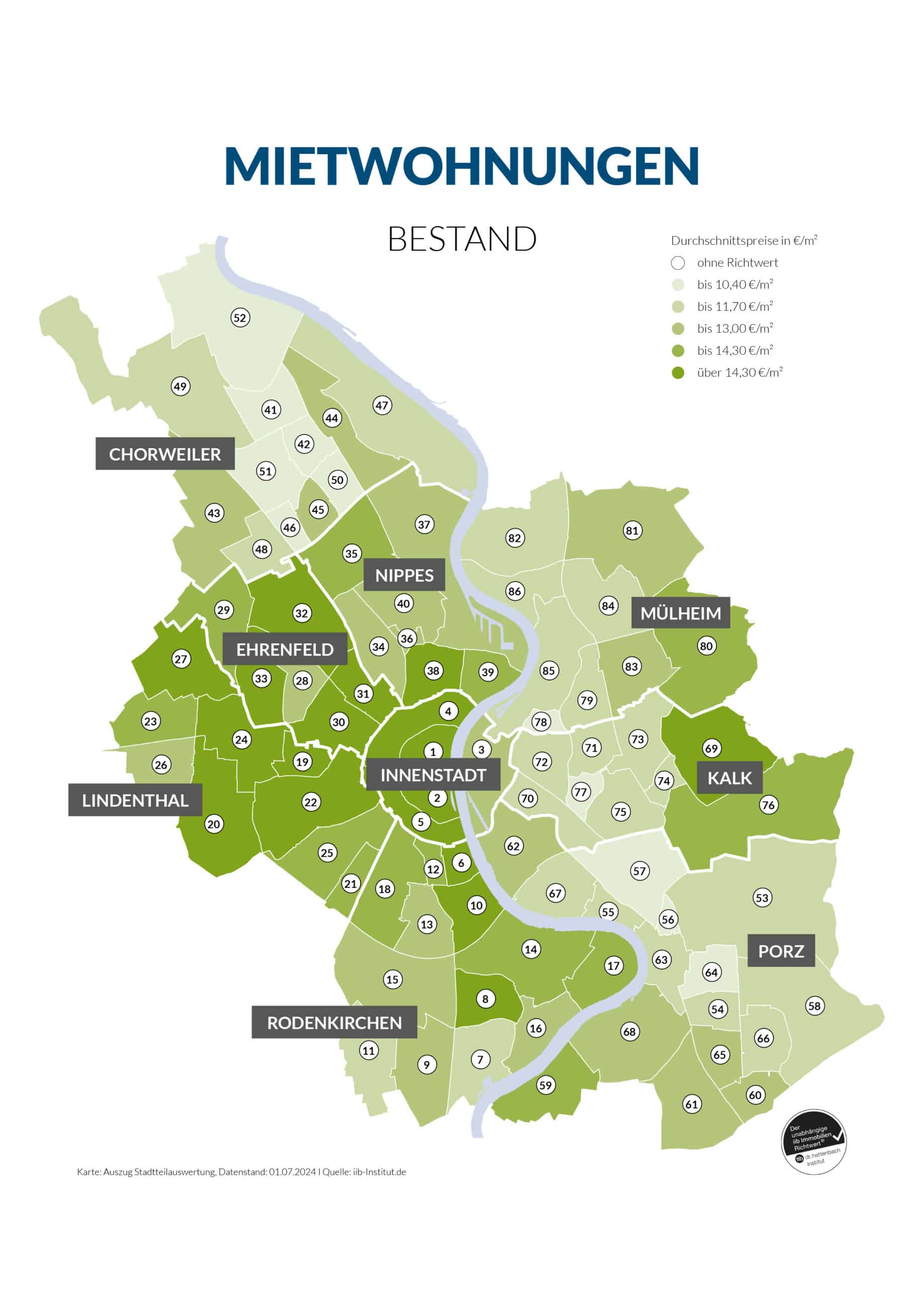 Immobilienpreise Köln 2025 | KAMPMEYER